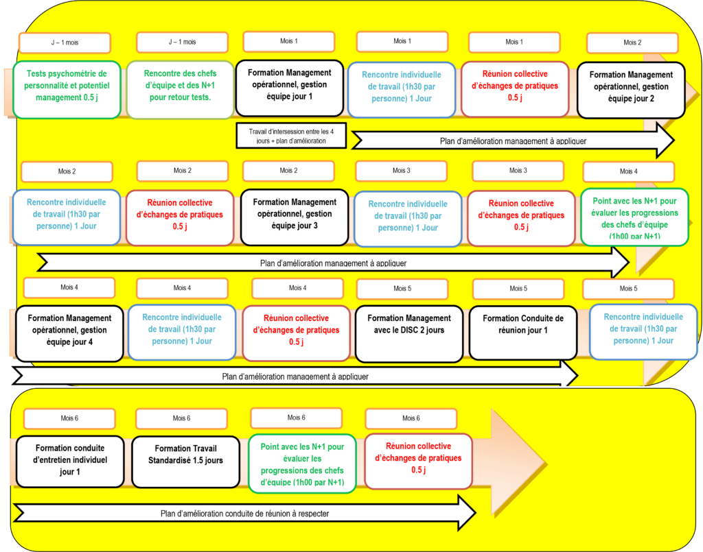 Parcours de formation : Management opérationnel, gestion de l'équipe au ...